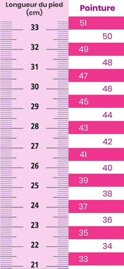 Choisir ses chaussures - Chauss'Medical